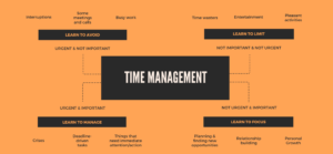 Time Management Self Assessment - Creative Catapult Coaching